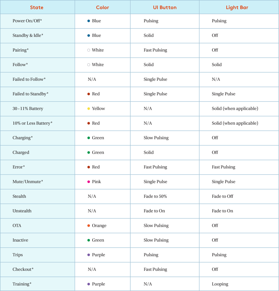 kilo® user guide